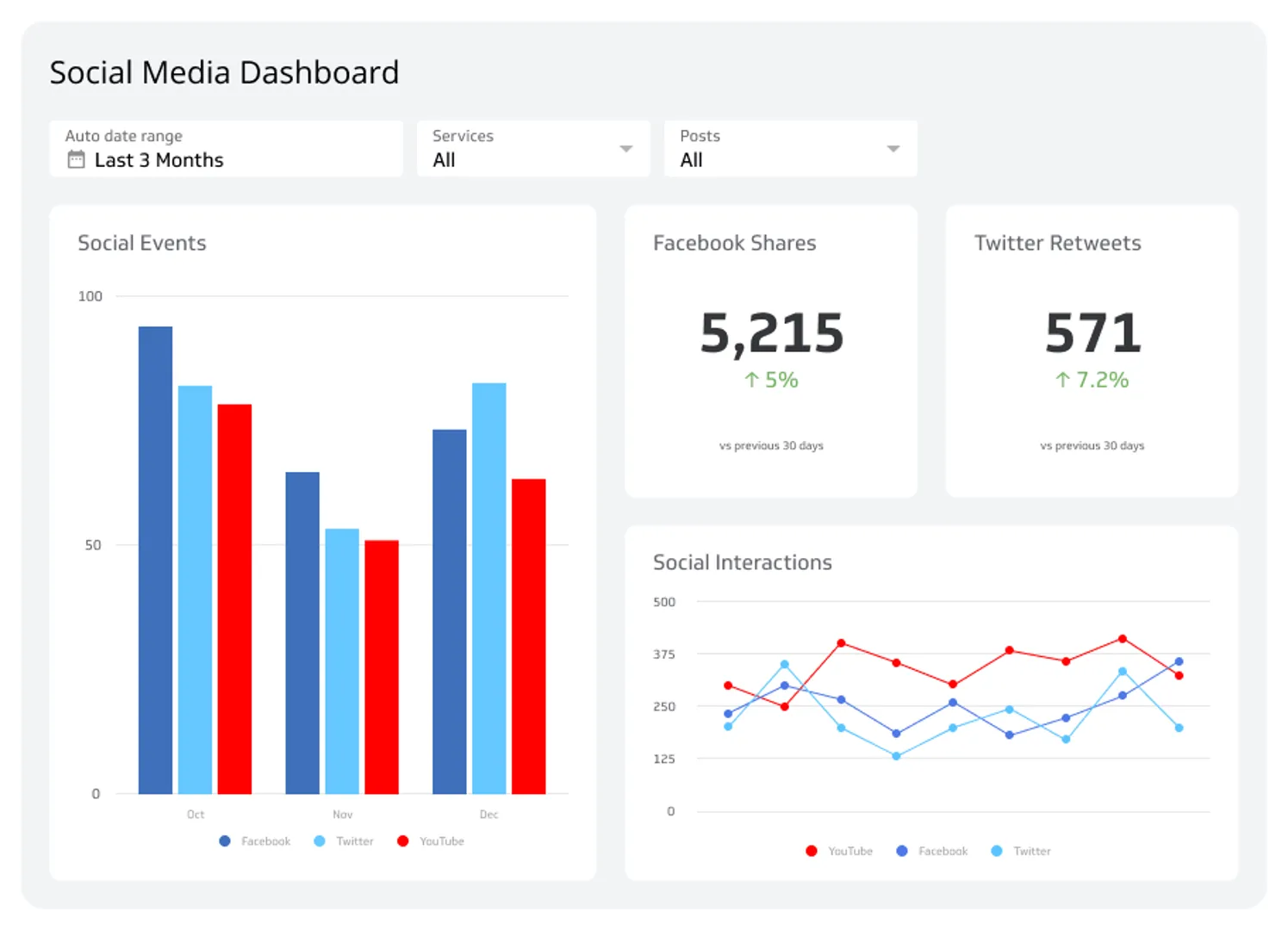 What Is Social Media Analytics? Definition, Benefits & Examples What Is Social Media Analytics? Definition, Benefits & Examples